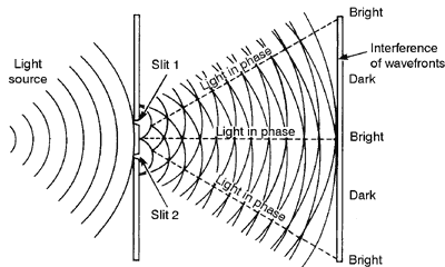 MODULE 6-9, Gratings